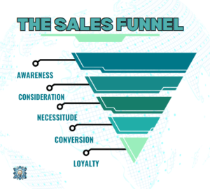 A Quick Guide To Funnel Tracking - SouthTech Creations